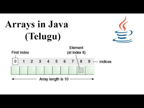 Arrays In Java Telugu Youtube