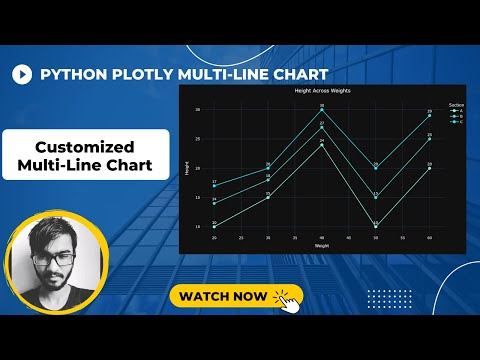 Multi Line Chart Python Plotly Tutorial 5 Youtube