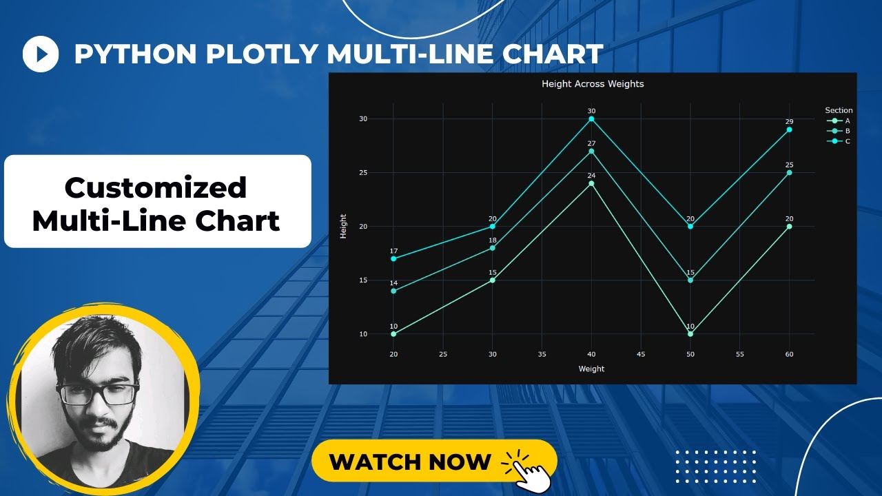 Multi Line Chart Python Plotly Tutorial 5 Youtube