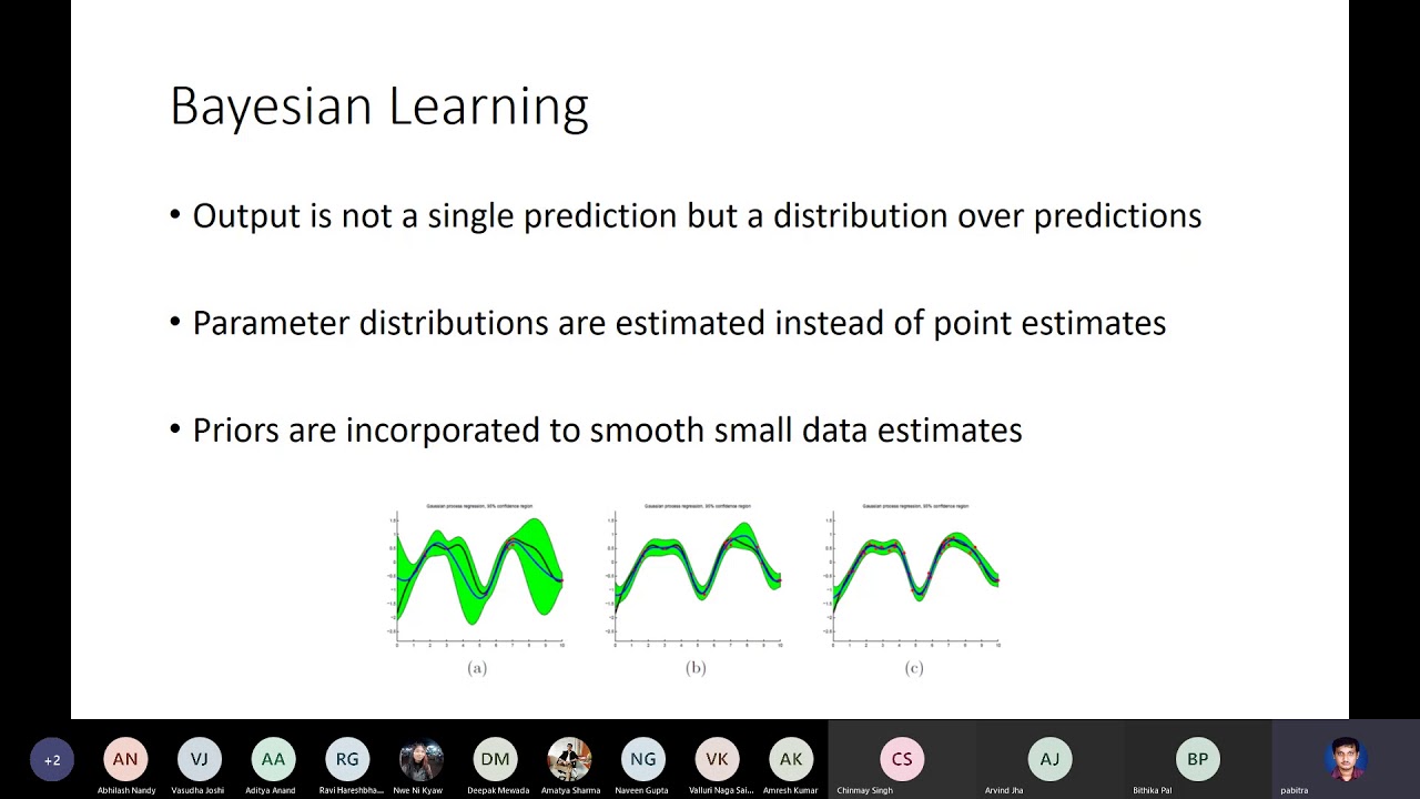 Lecture16 Bayesian Deep Learning Youtube
