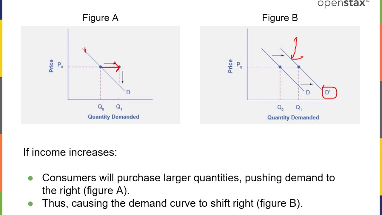 Macroeconomics2e Chapter03 Youtube