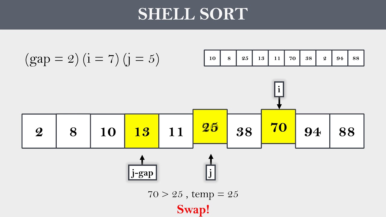 Shell Sort Youtube