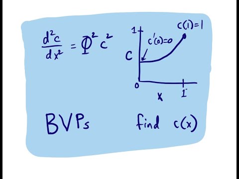 Pycse Solving Boundary Value Problems In Python Youtube