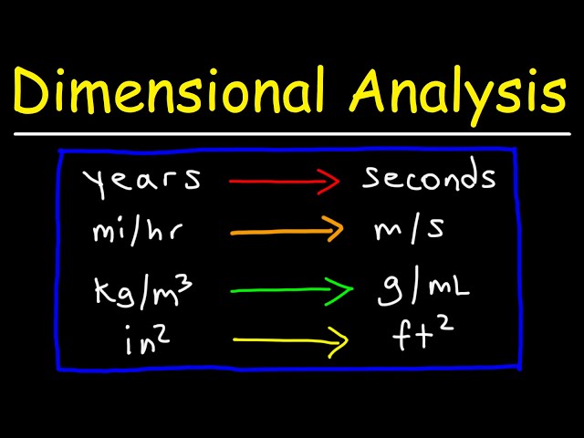 Dimensional Analysis Worksheets