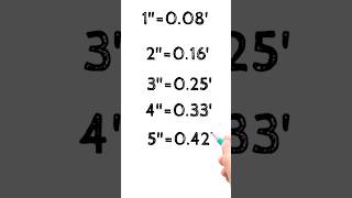 Meter To Foot Area Converter And Calculator Idyllic Way Mp3 Music & Mp4 ...