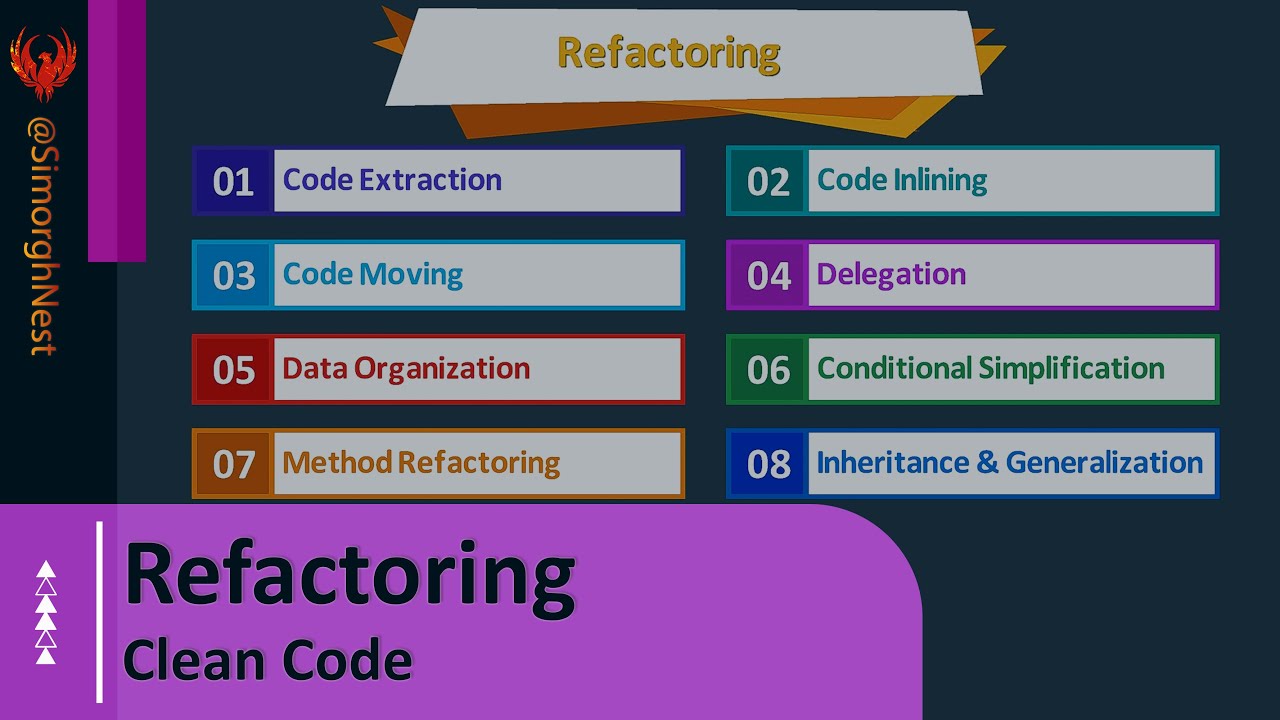 Clean Code Refactoring Course Overview Youtube