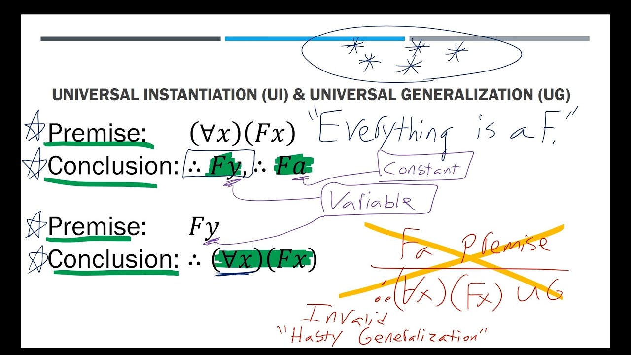 Symbolic Logic Vi Universal Instantiation Generalization Youtube