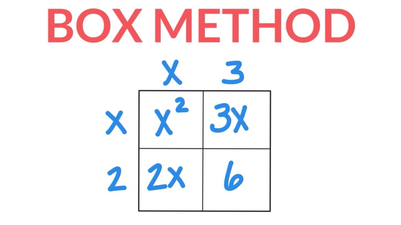 How To Multiply Binomials Using The Box Method Youtube