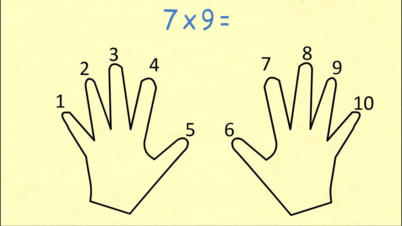 9 Multiplication Table Finger Trick Cabinets Matttroy