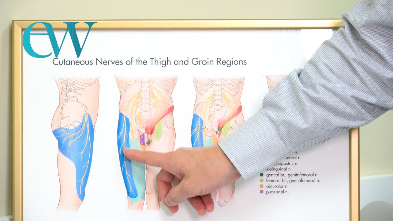 Meralgia Paresthetica Self Exam Youtube