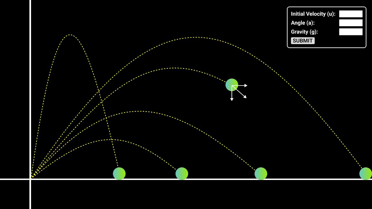 Projectile Motion Animation Video Physics Animation Youtube