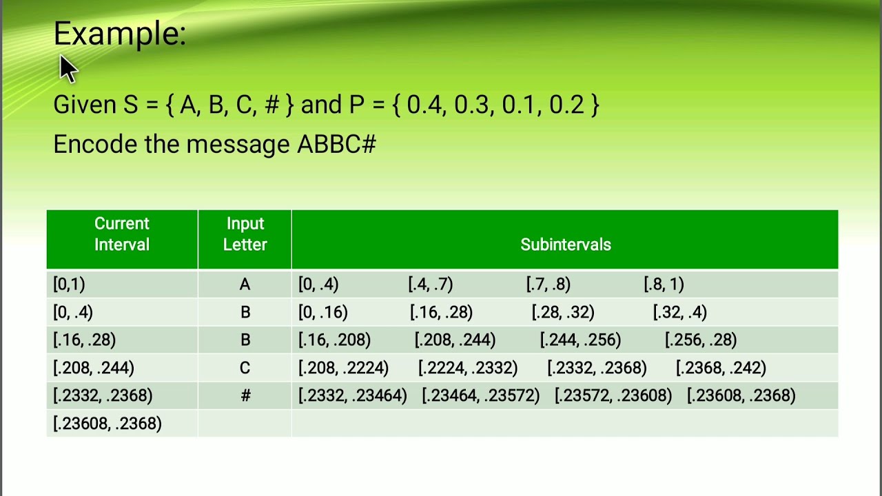 Arithmetic Coding I Floating Point I Encoding I Encoding Techniques I