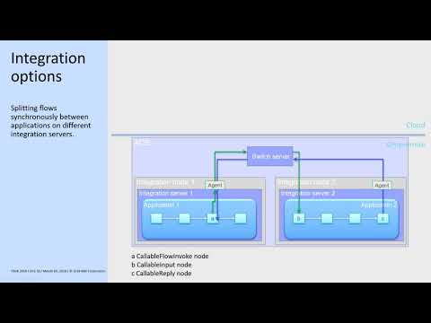 Ace Callable Flows Youtube