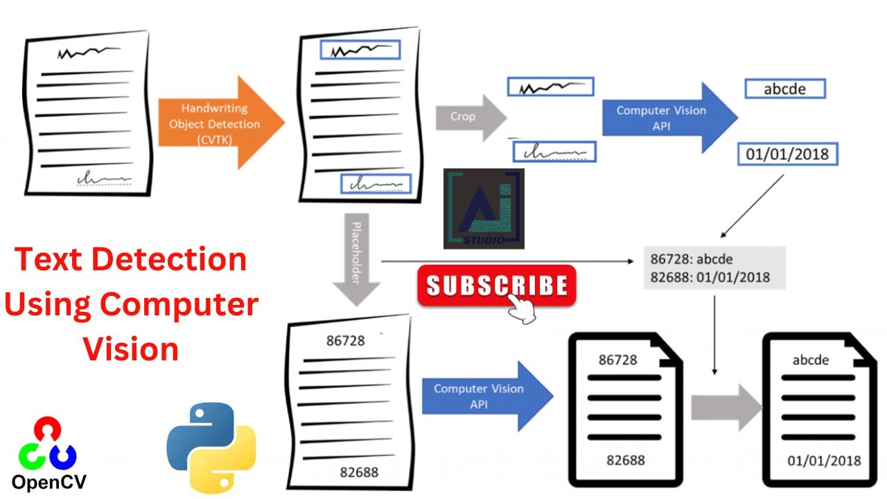 Ocr And Text Detection Using Opencv And Python Opencv Text Detection