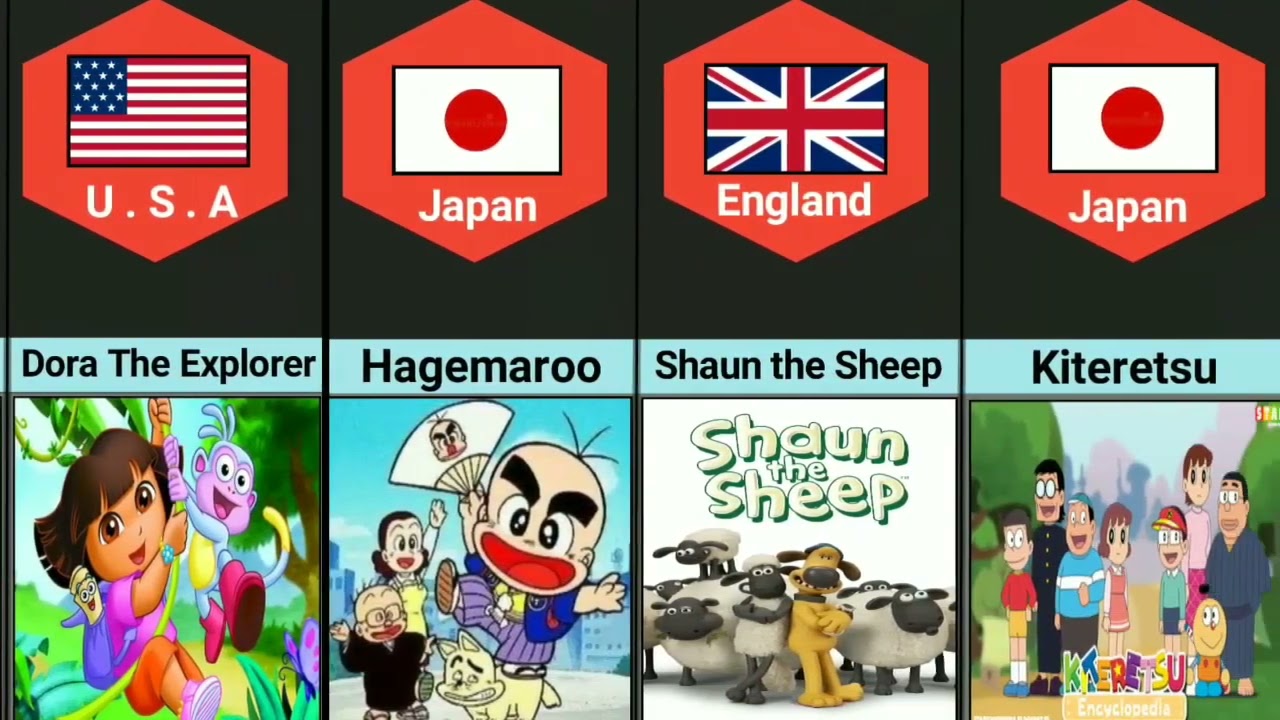 Top 155 Top 10 Popular Cartoons In The 1950s