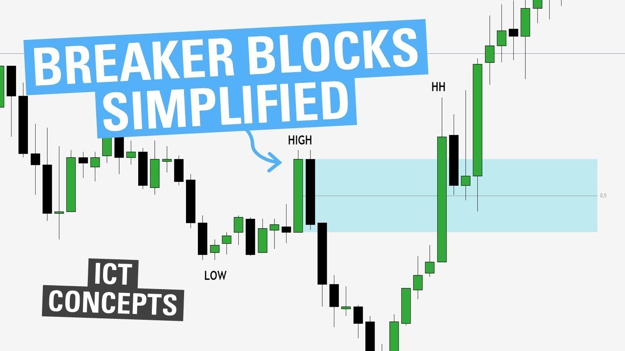 Ict Breaker Blocks Simplificado Bb Youtube
