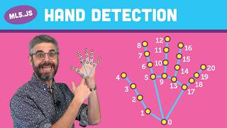 Hand Pose Detection Ryokilab