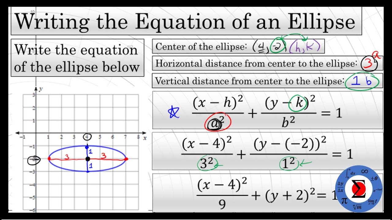 How To Draw Ellipse Given Equation