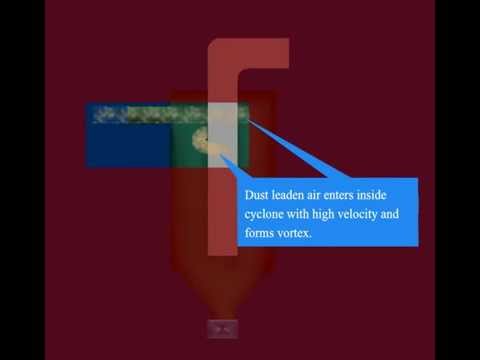 Cyclone Working Animation Youtube