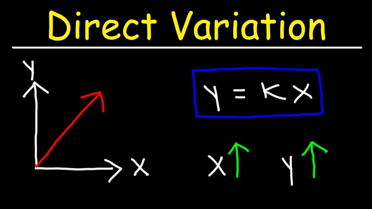 Direct Variation Basic Introduction Algebra Quadexcel