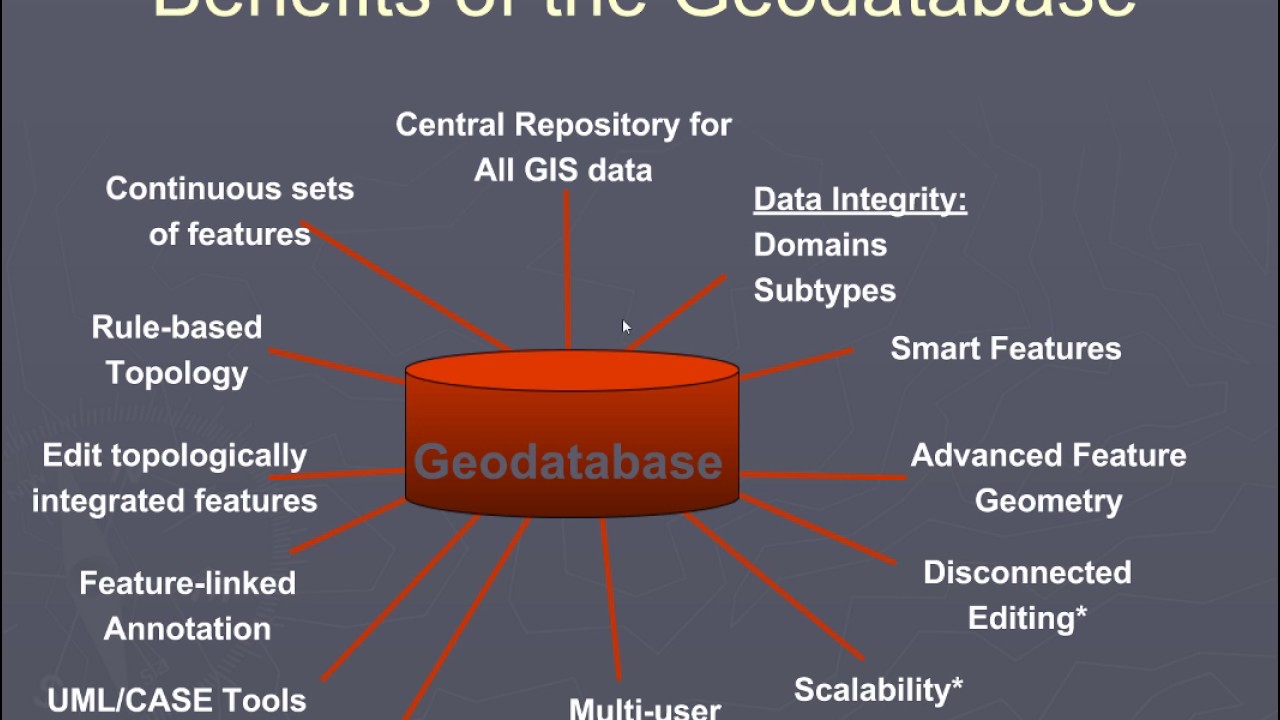 Geodatabase Introduction Youtube