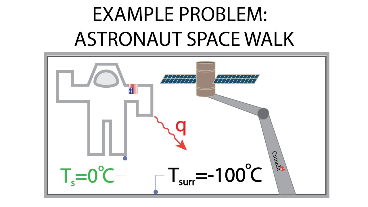 Heat Transfer L2 P6 Example Problem Radiation Youtube