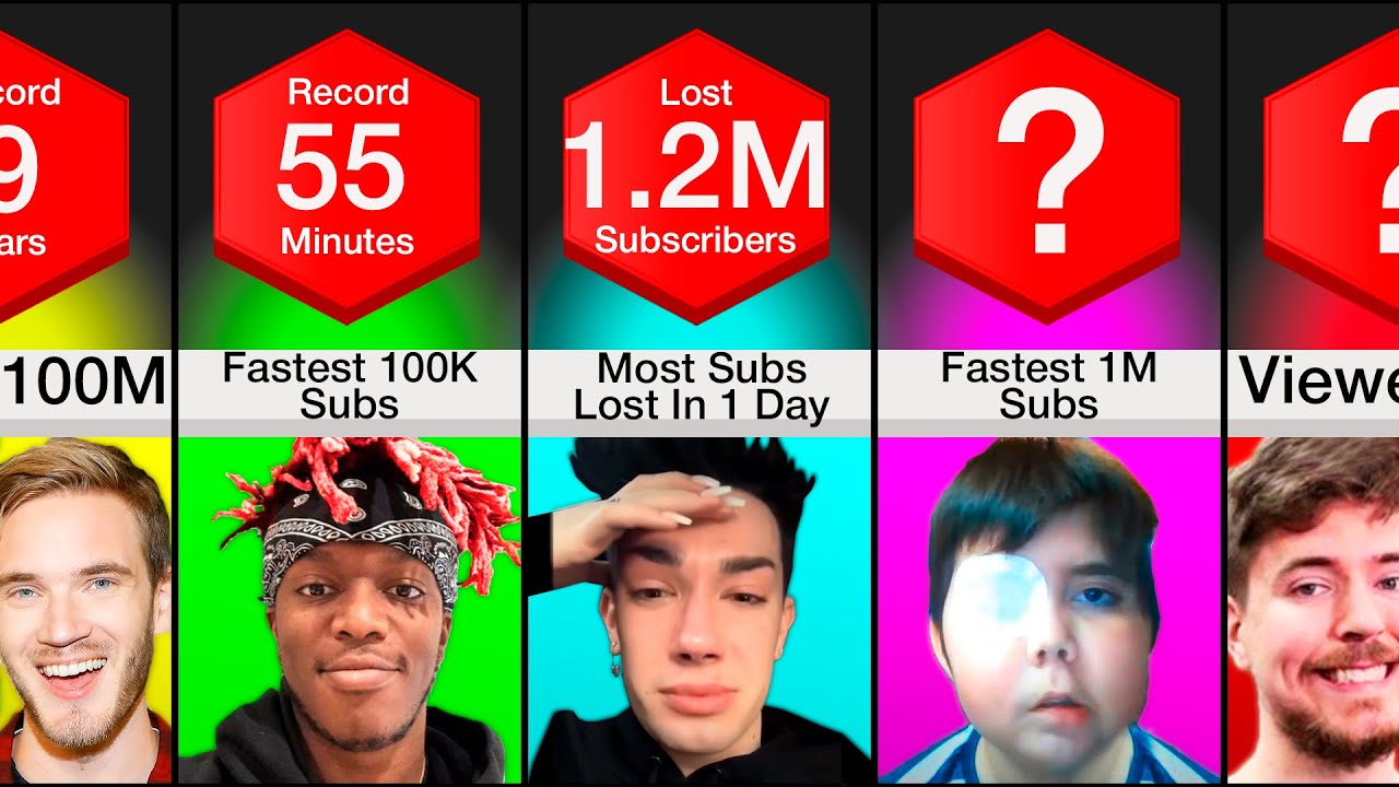 Comparison Youtube Records Youtube