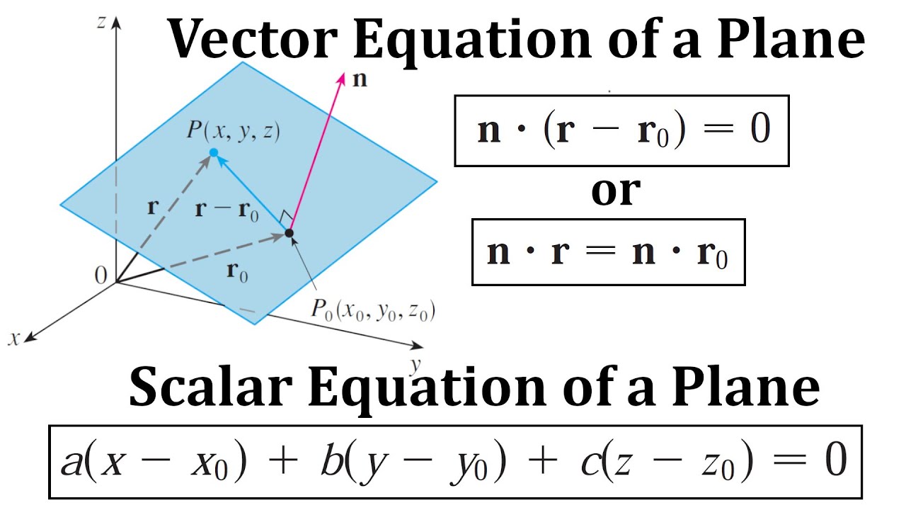 Scalar Vs Vector Equation Scalar Multiplication And Vector Addition