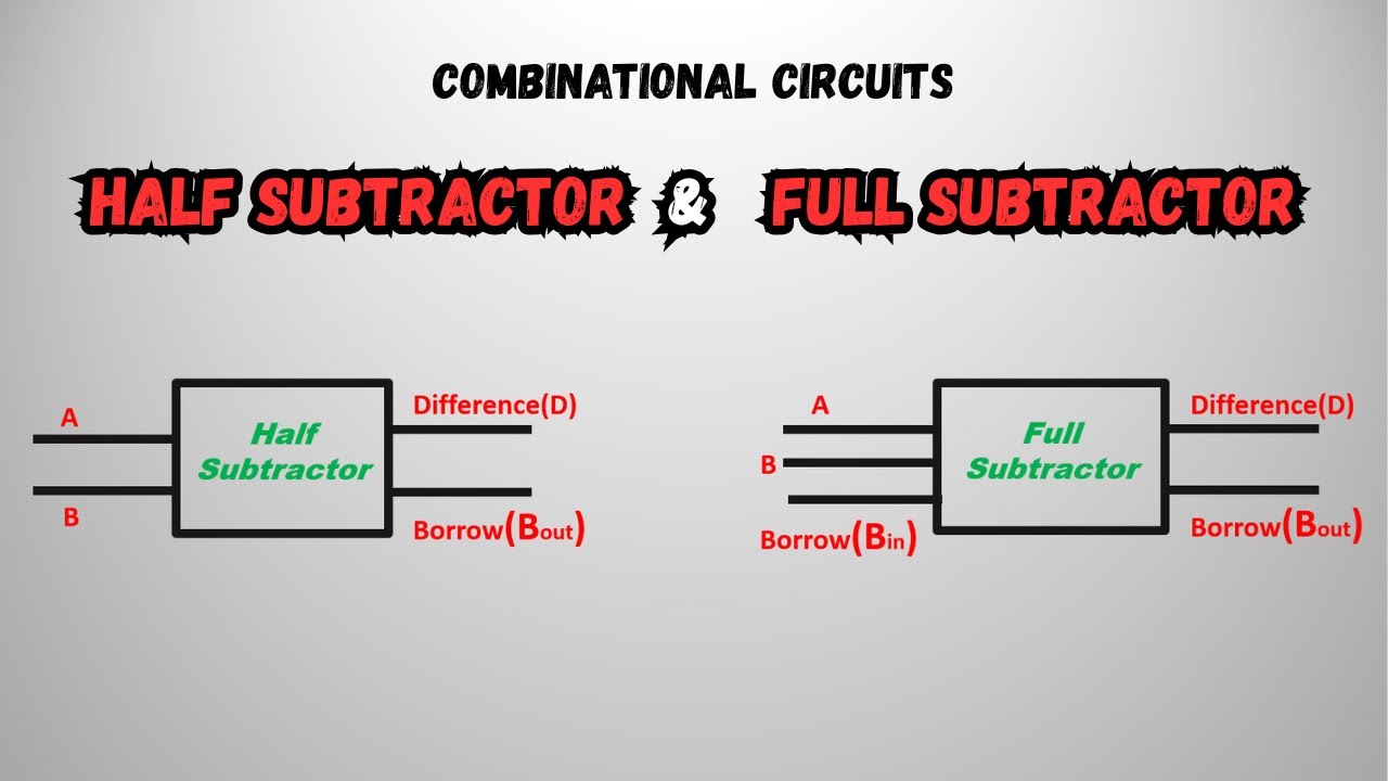 Half Subtractor Full Subtractor Explained Youtube