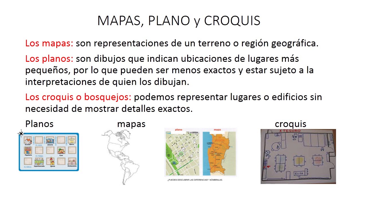 Que Es Un Mapa Y Que Es Un Plano Ajore