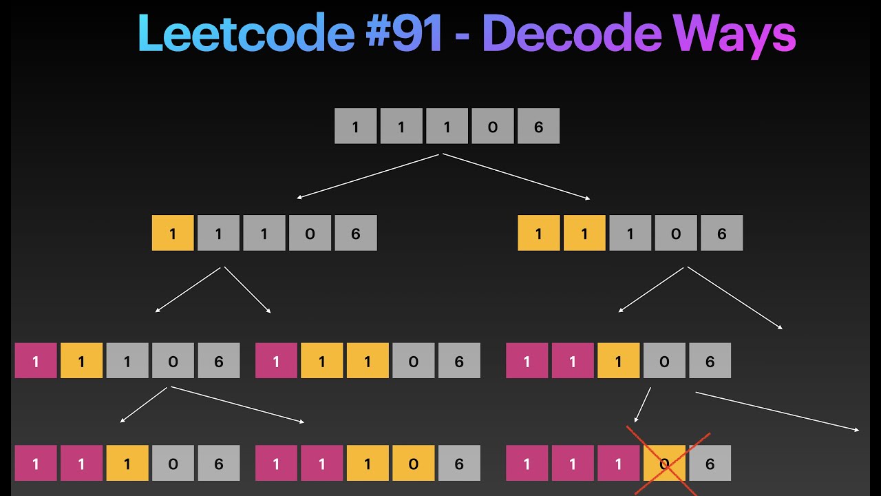 Leetcode 91 Decode Ways Dfs Dynamic Programming Youtube