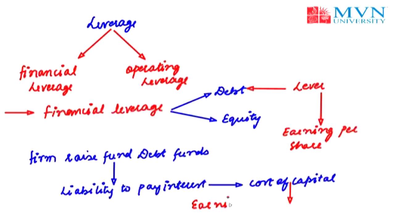 Leverage Finance