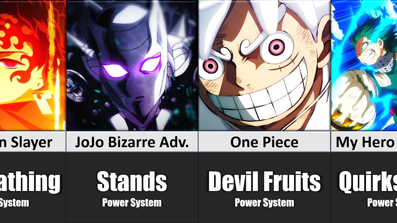 Best Power Systems In Anime Youtube