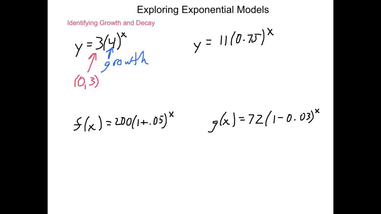 Algebra2 7 1 Exploring Exponential Model Youtube