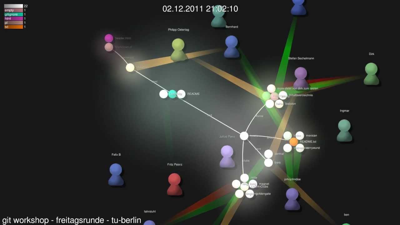 Gource Visualization Git Workshop Freitagsrunde Tu Berlin Youtube