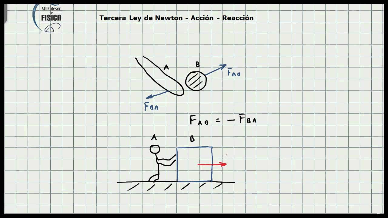 Las 3 Leyes De Newton Con Ejemplos Y Formulas Opciones De Ejemplo