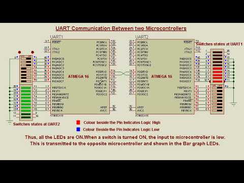 Proteus Application Uart Communication Between Two Microcontrollers