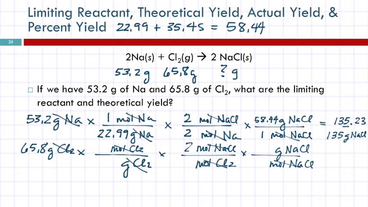 Theoretical Yield