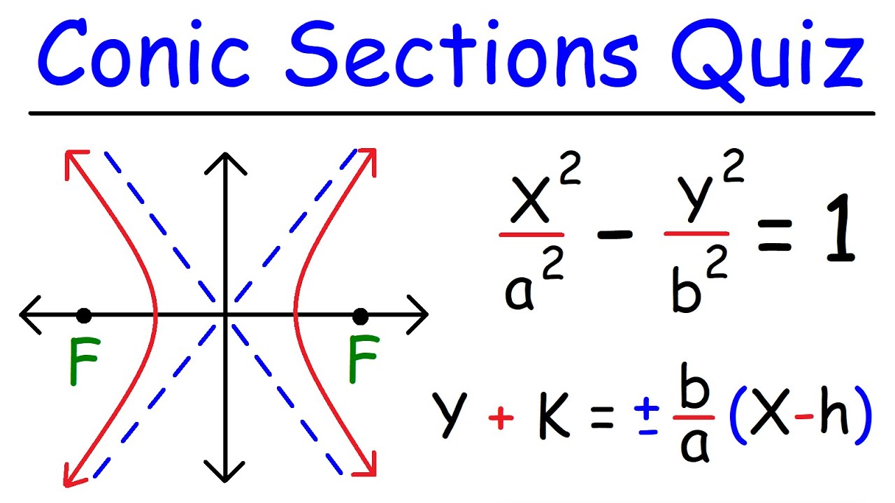 Classifying Conic Sections Worksheet Answer Key Review Worksheet