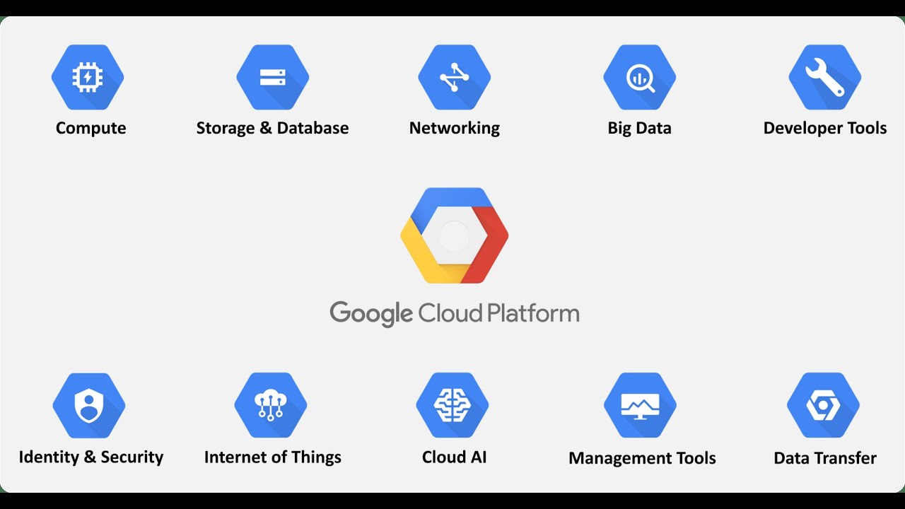 Ihs And Plugins Installation Using Gcp Environment Youtube