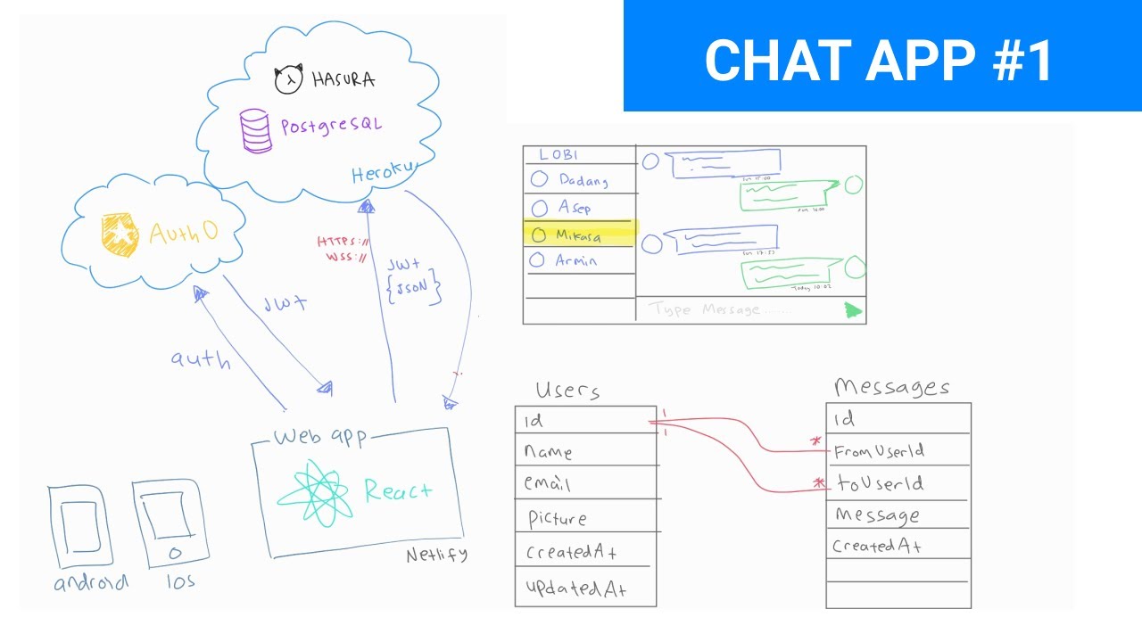 Tutorial Aplikasi Chat Realtime 1 3 Arsitektur Tech Stack