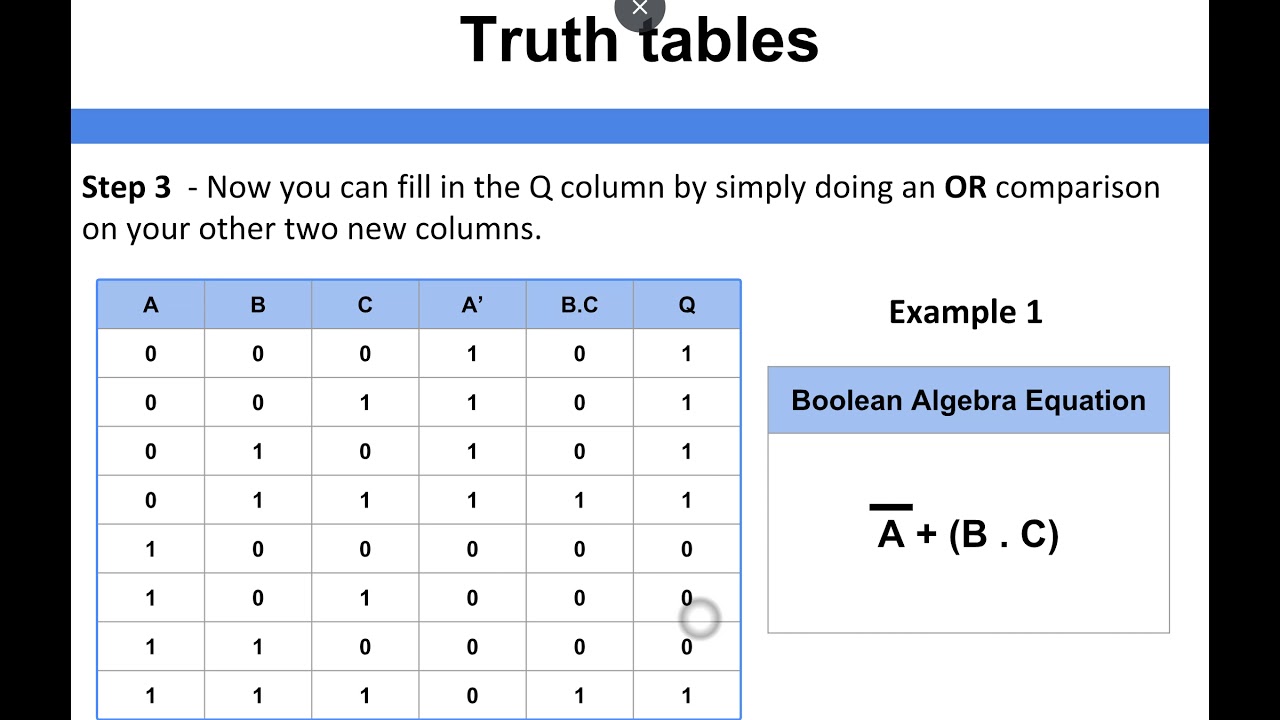 Truth Tables Explained Computer Science Engineering Infoupdate Org