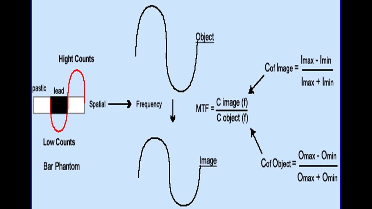 Modulation Transfer Function Calculation Youtube