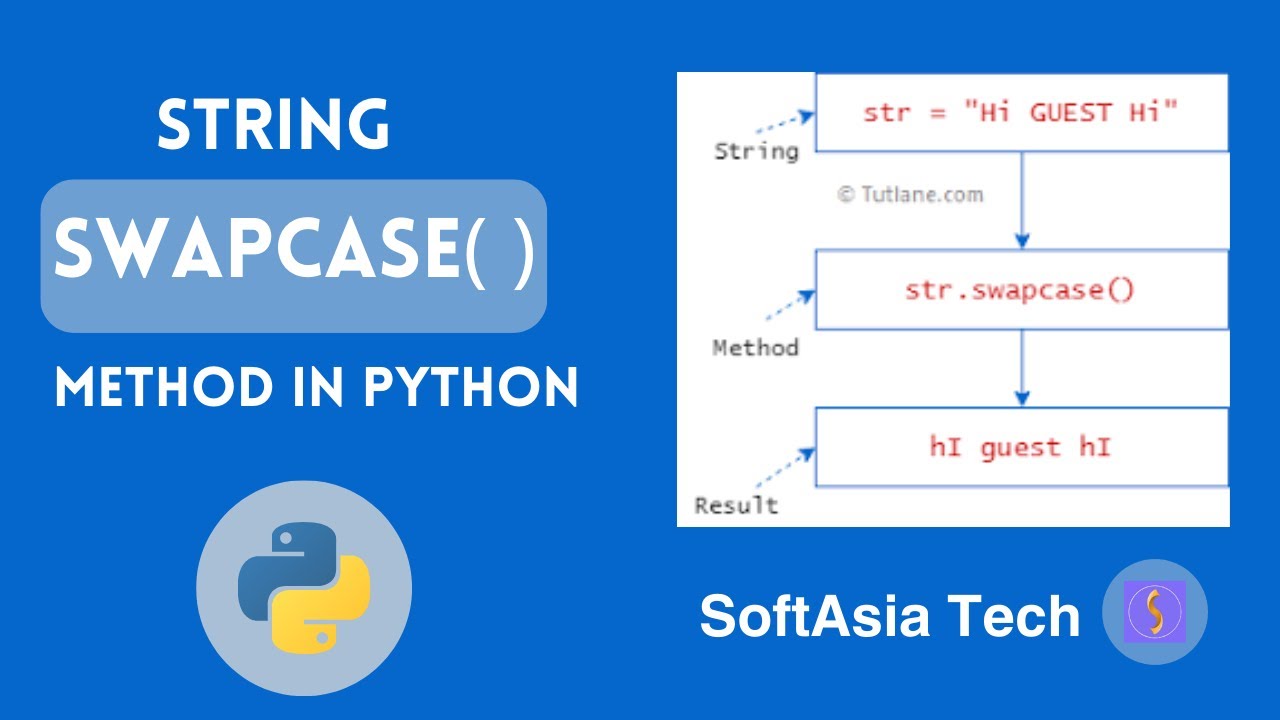 Mm Python String Swapcase Method Convert Uppercase To Lowercase And