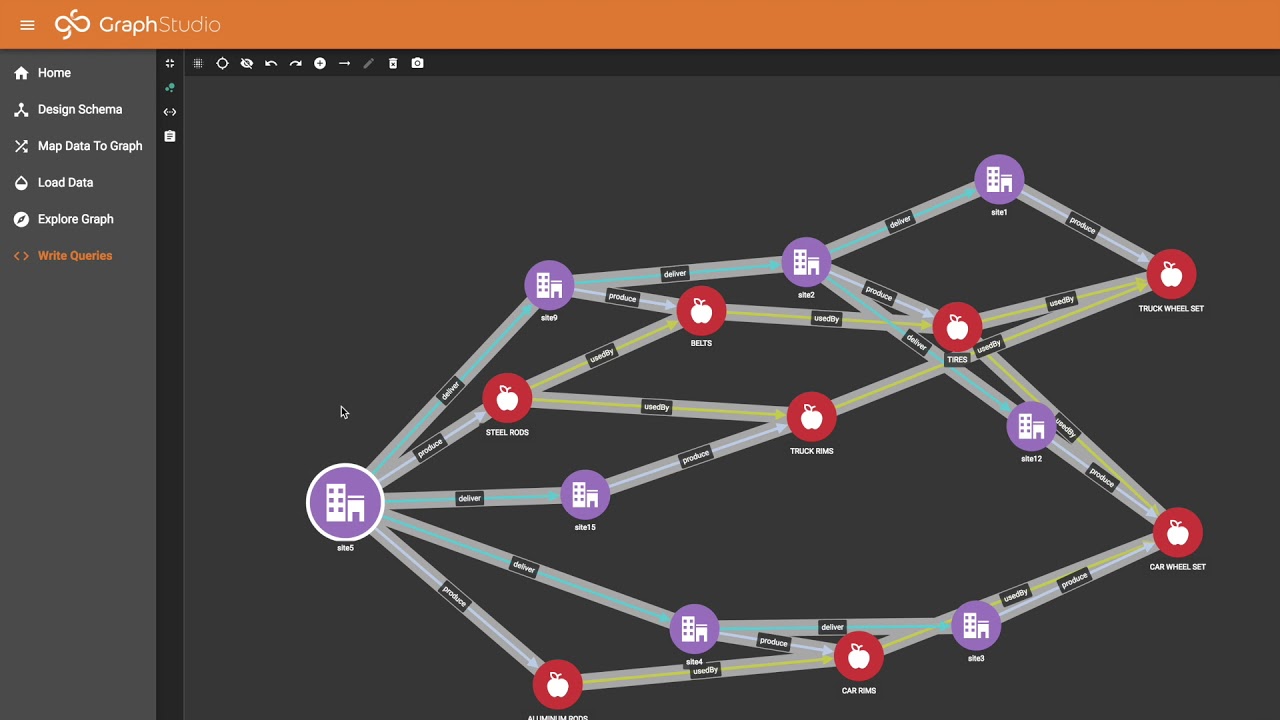 Tigergraph S Supply Chain Demo Youtube