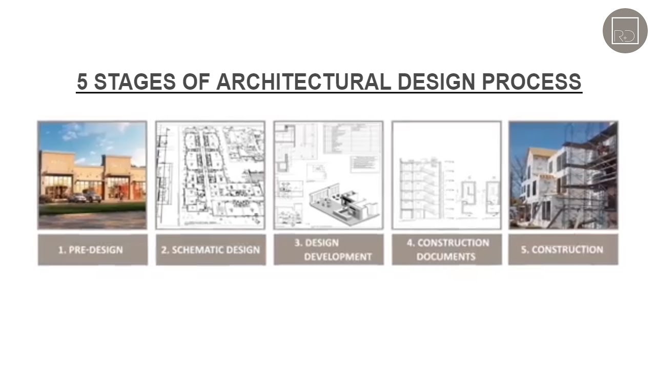 Architectural Design Process