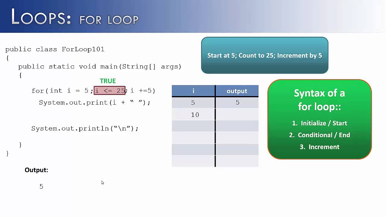 Loops Part 1 For Loops Java Youtube
