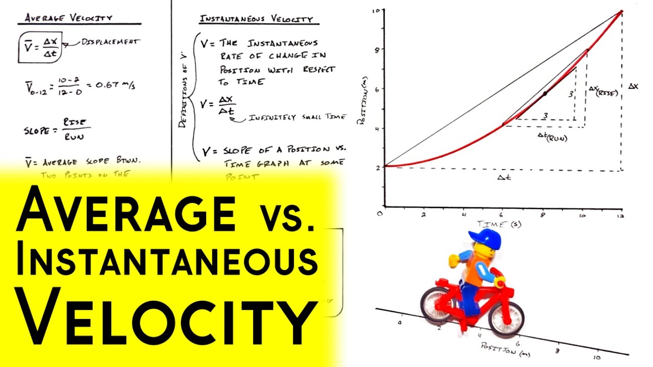 Instantaneous Speed Examples Average Velocity And Instantaneous