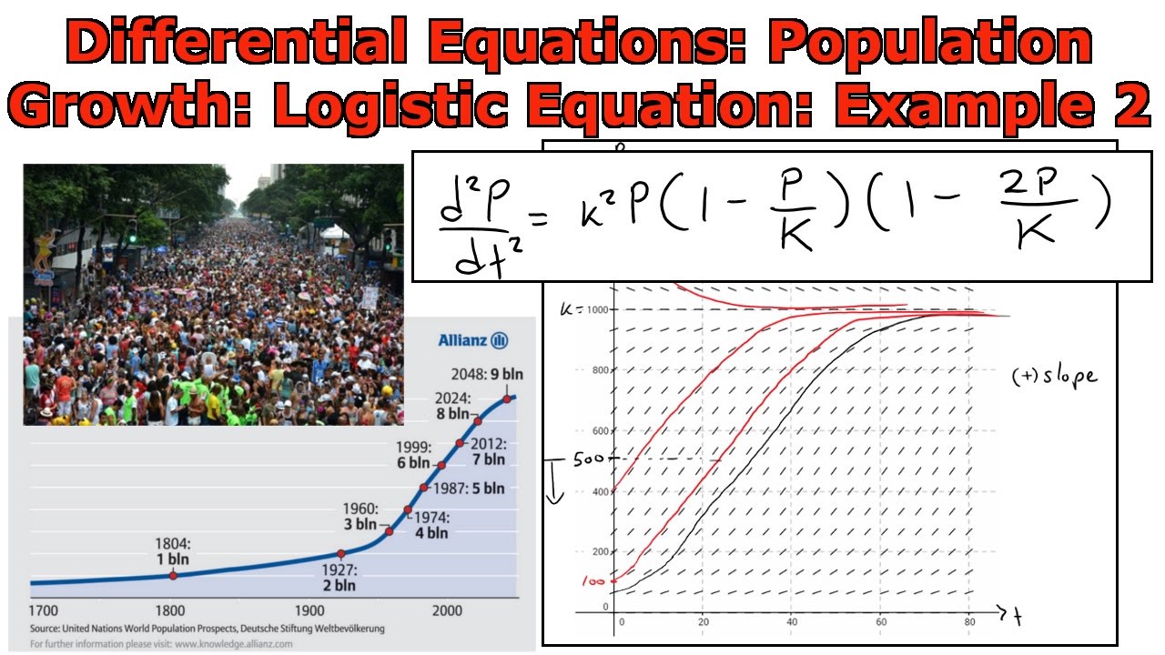 Differential Equations Population Growth Logistic Equation Example 2