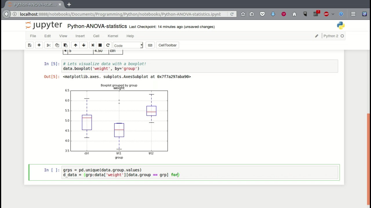 Python Anova Using Scipy Jupyter Notebook And Pandas Youtube